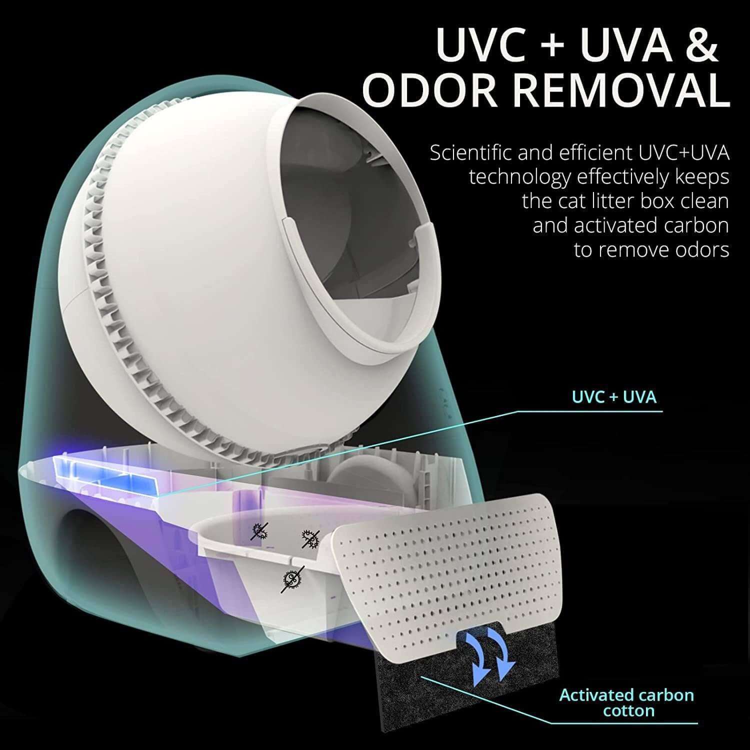 The Best Automatic Self-Cleaning Cat Litter Box For Your Cat